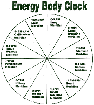 Energy Body Clock